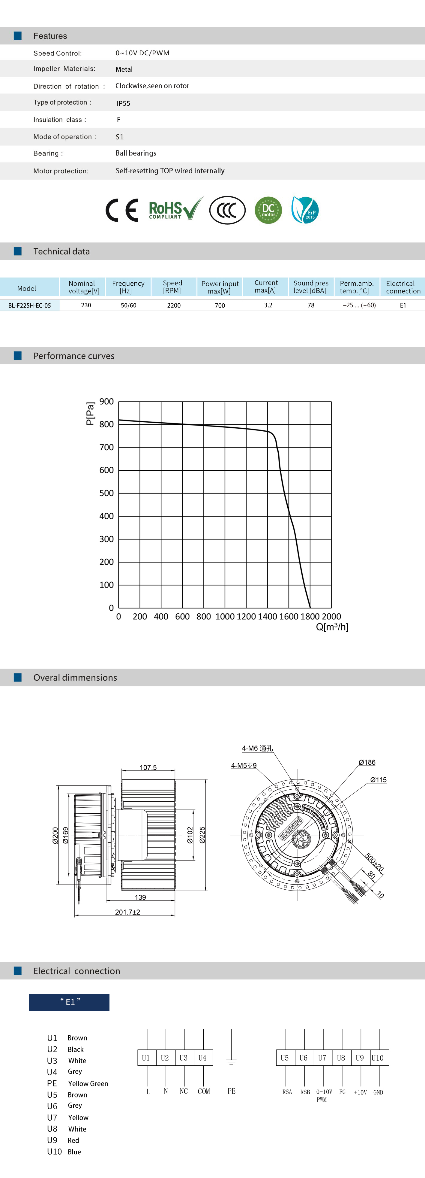 225mm - Buy Fordward Centrifugal Fans Product on Blauberg Motoren