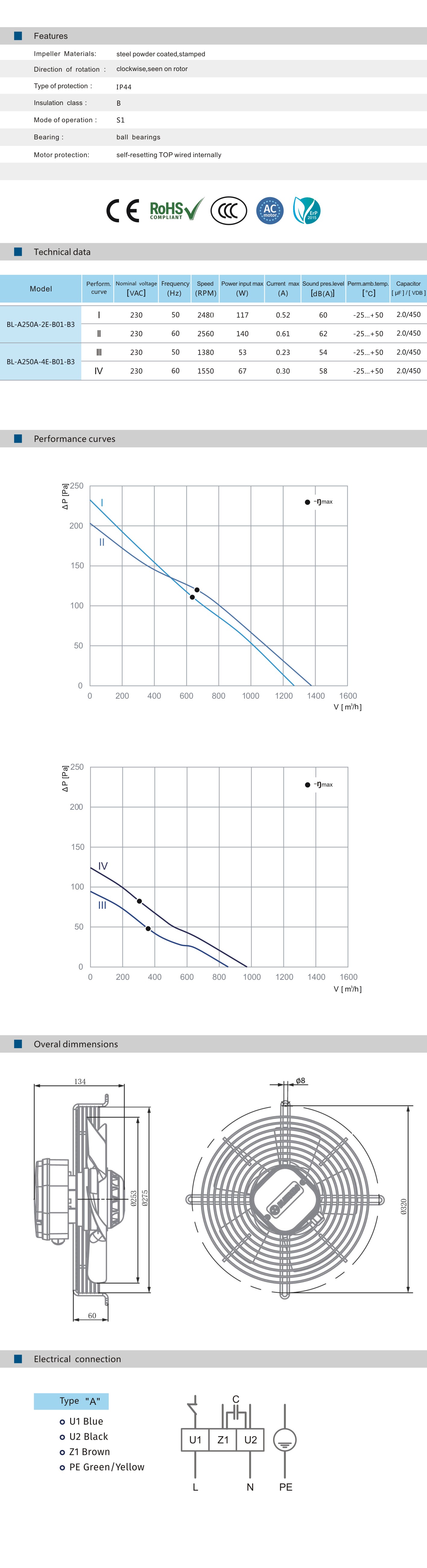 BL-A250A-2E-B01-B3 - Buy Backward Centrifugal Fans Product on Blauberg ...