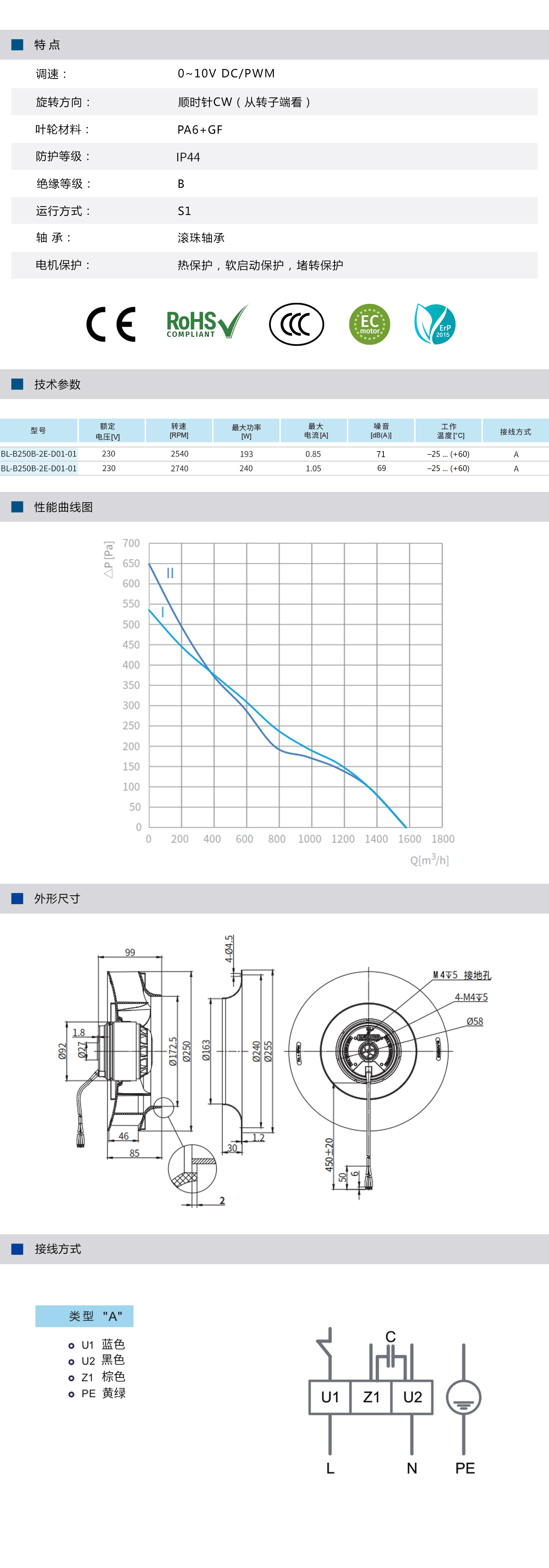Buy Product on Blauberg Motoren